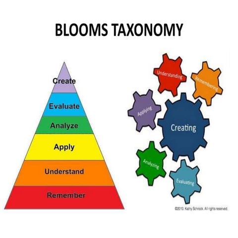 Bloom's revised digital taxonomy | PDF