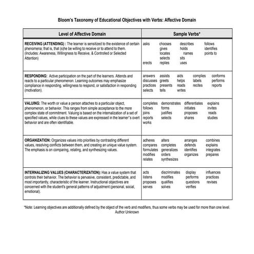 Bloom examples | PDF