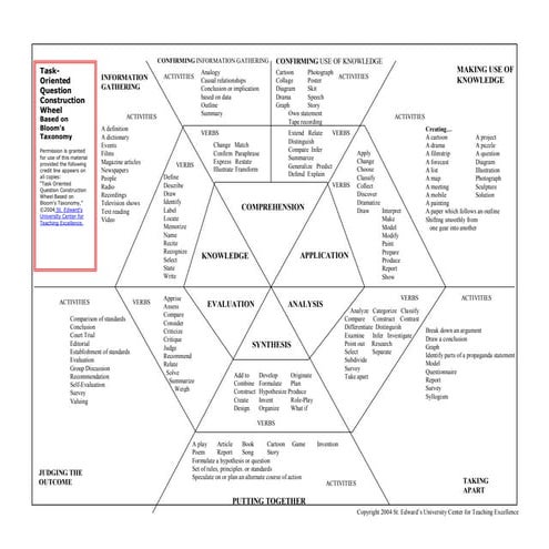 Bloom's Taxonomy Polygon.pdf