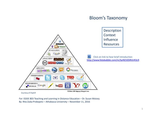 Bloom’s Taxonomy _ Center for Teaching _ Vanderbilt University.pdf