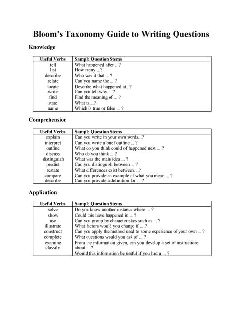 Sample questions stems based in revised Bloom's taxonomy | PDF ...