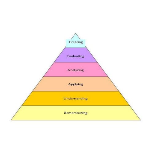 Blooms taxonomy | DOCX