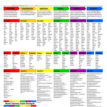 blooms-taxonomy.pdf