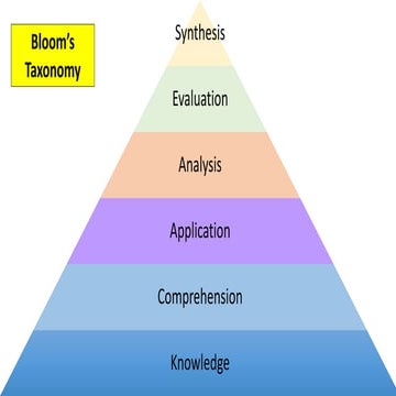 blooms-taxonomy.pptx