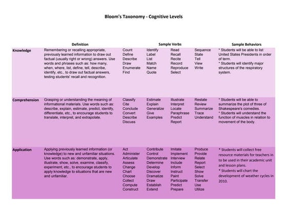 Pattern of Paragraph Development | PPTX