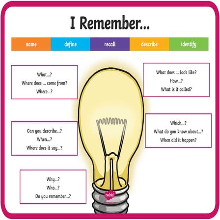 Blooms-Taxonomy-Posters-Using-Questions-for-Learning_ver_2.pdf