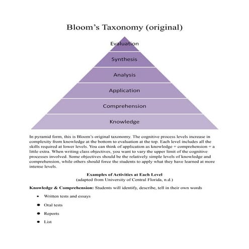 Blooms original revised taxonomy pyramids | PDF