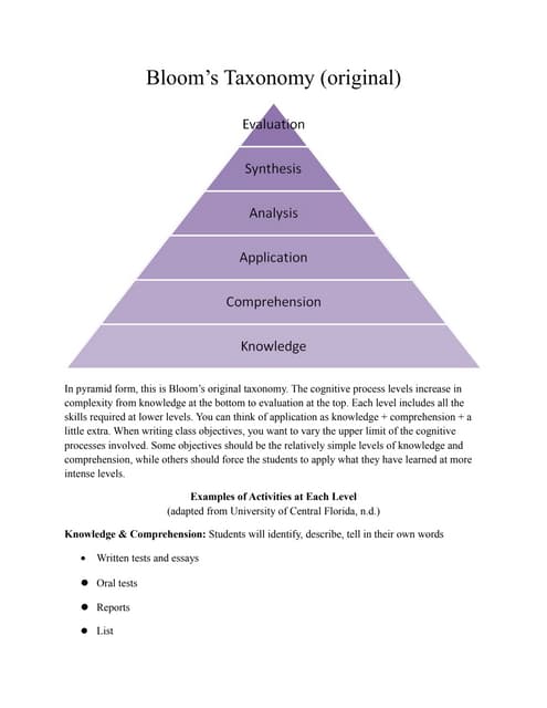 Bloom’s Taxonomy _ Center for Teaching _ Vanderbilt University.pdf ...