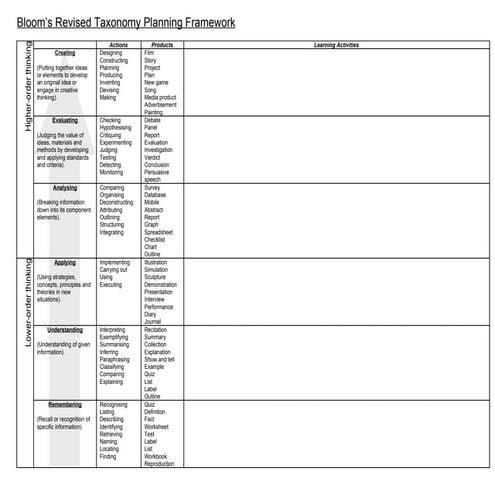 Blooms Planning Sheet | DOC