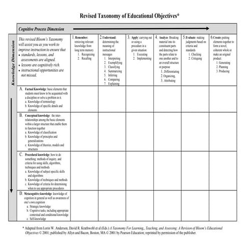 Blooms revised grid | PDF