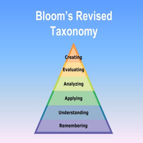 Revised blooms taxonomy action verbs | PDF