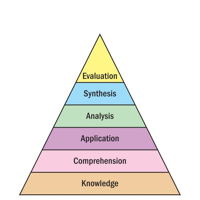 Blooms taxonomy | PDF