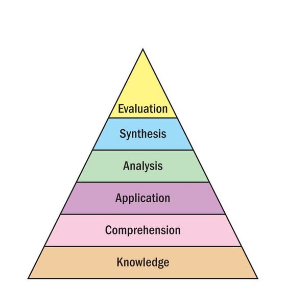 Sample questions stems based in revised Bloom's taxonomy | PDF ...