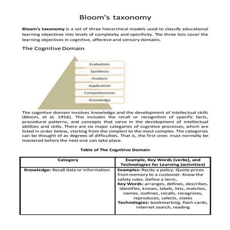 DAVE'S PSYCHOMOTOR DOMAIN | PPTX