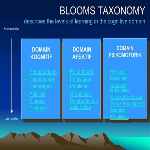 Blooms Taxonomy.ppt