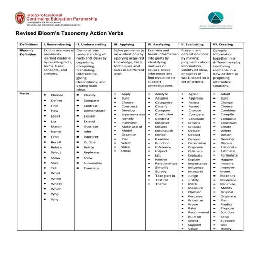 Blooms taxonomy action verbs | PDF