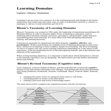 Domains Of Learning 21st Century Pedagogy: 8 Learning Domains