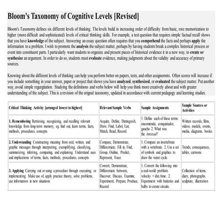 Bloom's Taxonomy of Cognitive Levels [Revised].docx
