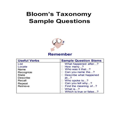 Blooms Taxonomy Question Stems Bloom's Taxonomy: The Ultimate Guide