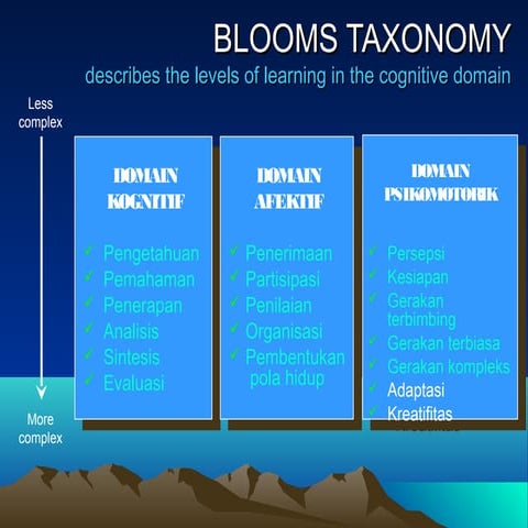 Blooms taxonomy (slide) | PPT