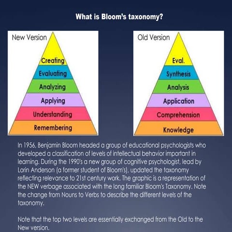 Blooms taxonomy &tasc wheel planning | PPTX
