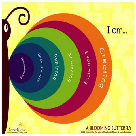 Bloom's Taxonomy Revised - Posters by Schrock | PPTX
