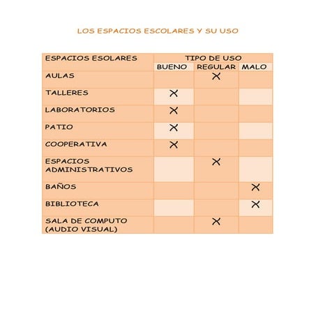 Bloque 3 act 3 | DOCX | Technology & Computing