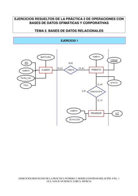 Ejercicios Con Diagramas Modelo Entidad Relacion