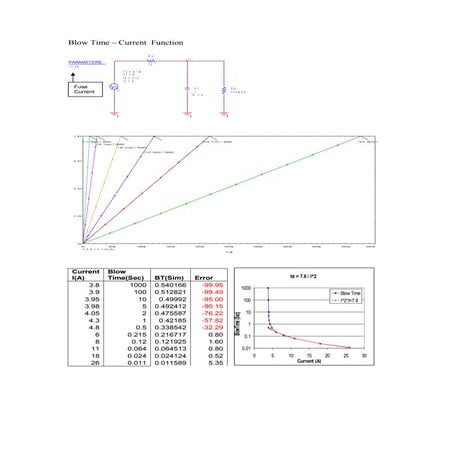 Blow time current function(Device Modeling of Fuse) | DOC