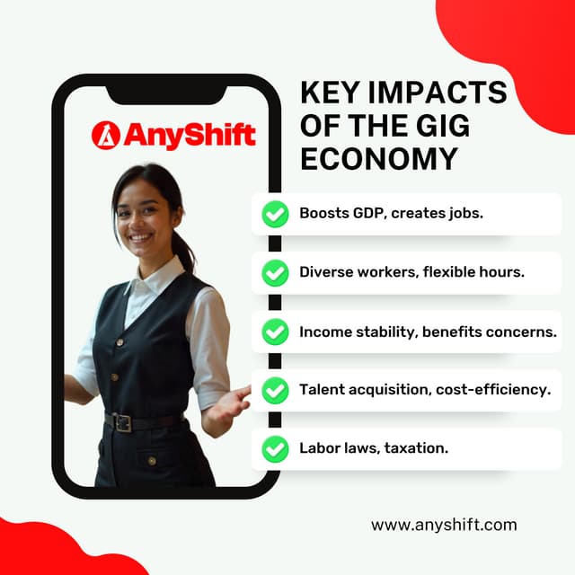 Key Impacts of the Gig Economy - AnyShift | PDF