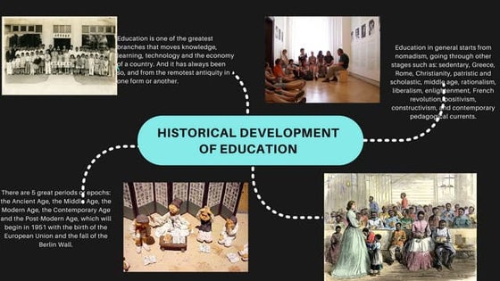 The Evolution of Education: Ancient to Modern Times | PPTX | Education