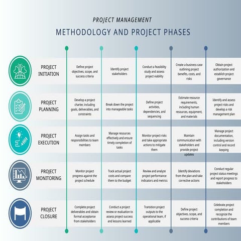 Blue and Green Corporate project phases chart graph.pptx