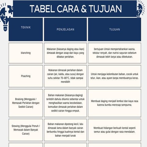 10 tipe tipe cara memasak dengan mudah.pdf
