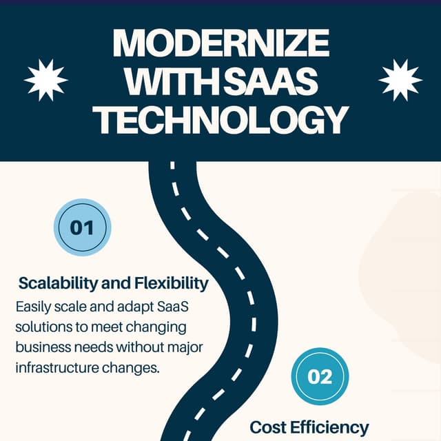 Modernize with SaaS Technology: Transforming the Way Businesses Operate ...