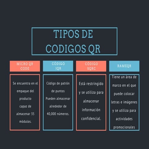 TIPOS DE CODIGOS QR | PDF | Technology & Computing