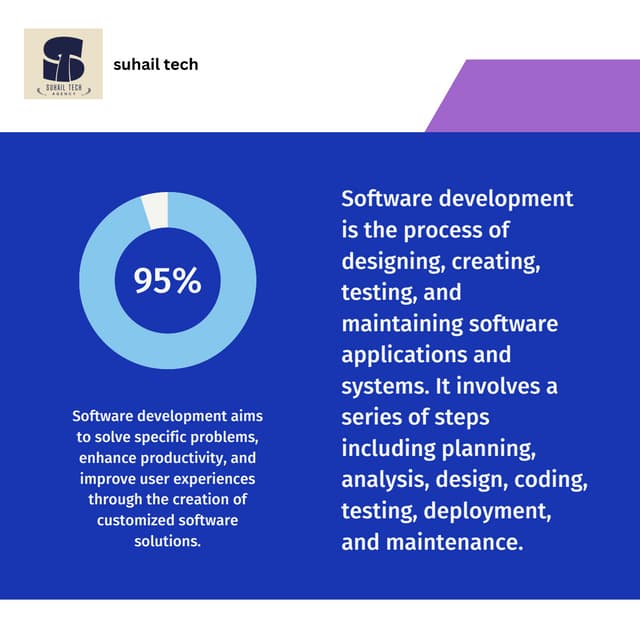 Innovative Software Development Solutions for Your Business: | PDF