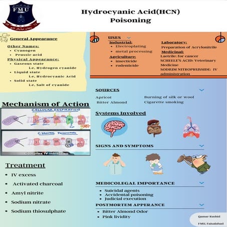 Hydrocyanic acid Poisoning Poster.pdf