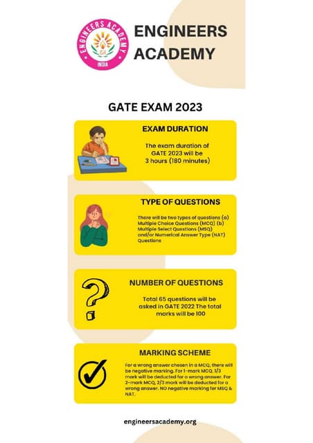 What is gate exam.pdf