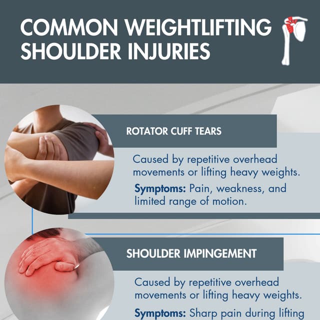 Common Weightlifting Shoulder Injuries . | PDF
