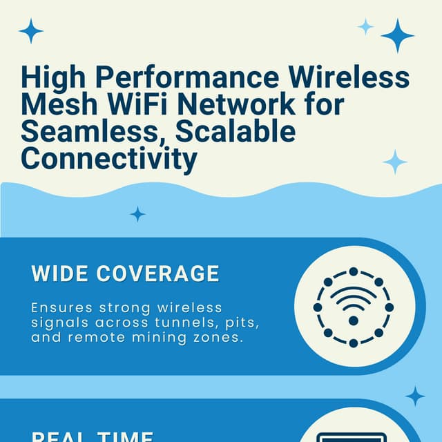High Performance Wireless Mesh WiFi Network for Seamless, Scalable ...