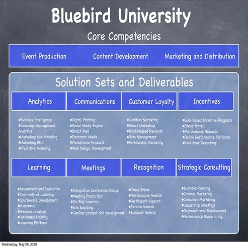 Bluebird University Core Competencies | PDF