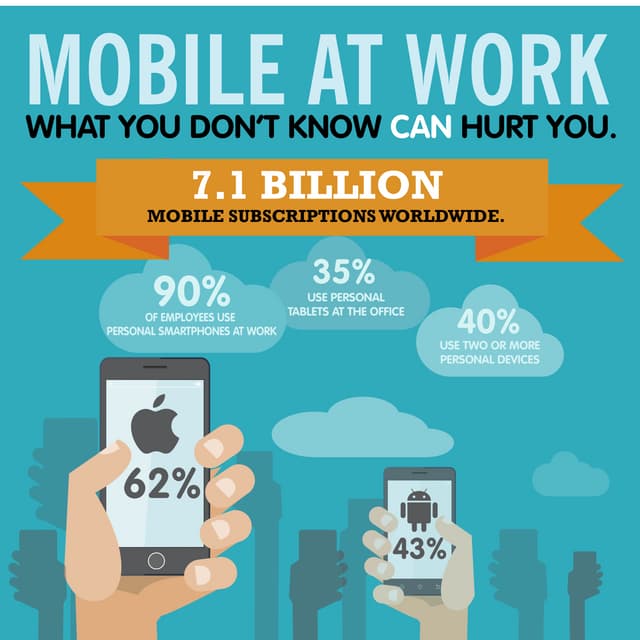 Infographic: Mobile At Work | PDF