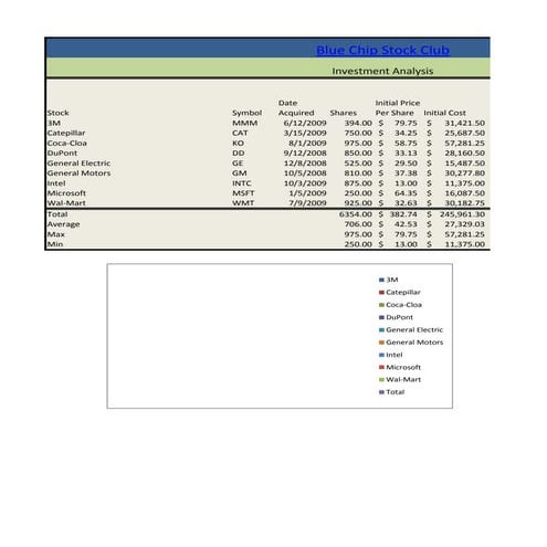 Blue Chip | XLSX