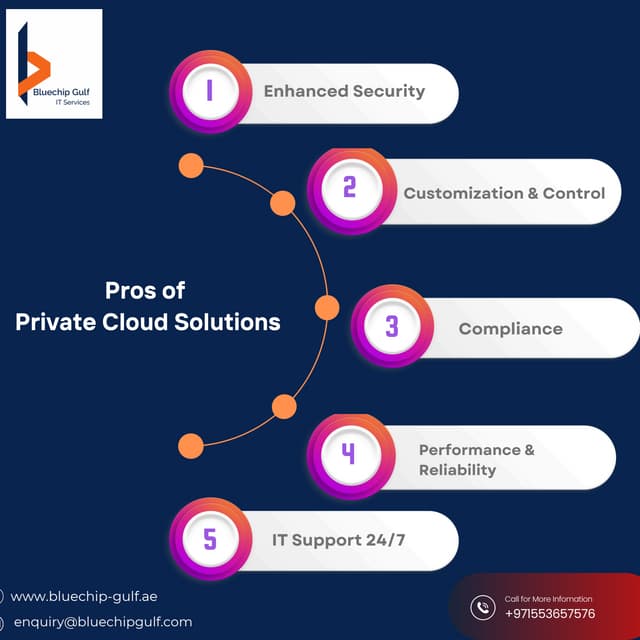 Pros and cons of private cloud solutions | PDF