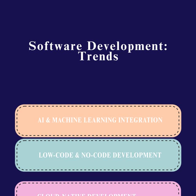 Future of Software Development: Trends & Innovations in 2025 | PDF