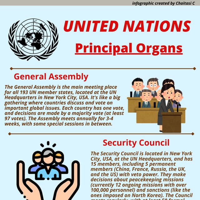 The United Nations six principal organs.pdf