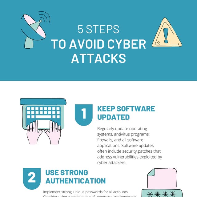 Cyber Security | PDF