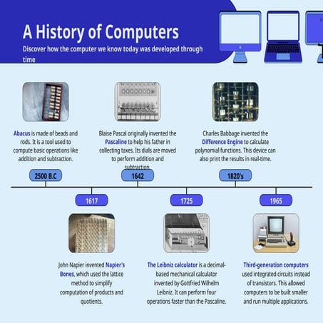 Blue Light Blue Simple Lined History of Computers Landscape Educational ...