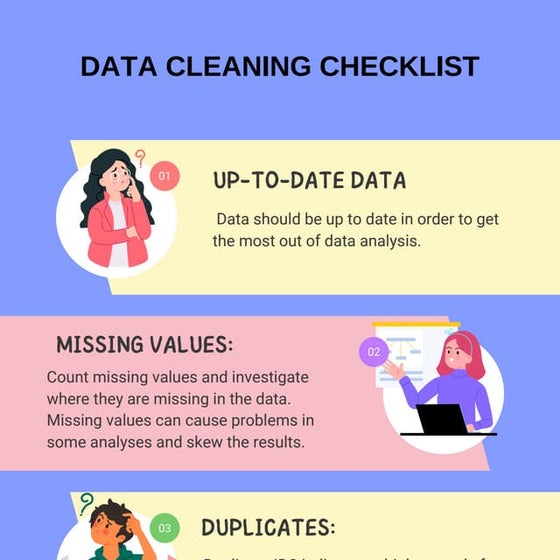 Six Steps of Data Analysis Process.pdf