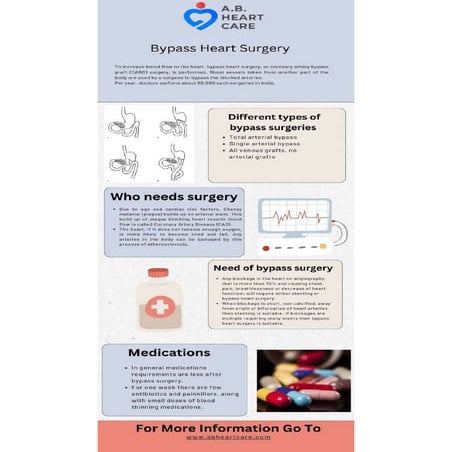 Triple Bypass Heart Surgery